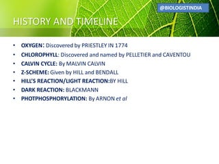 Photosynthesis by @biologistindia | PPT