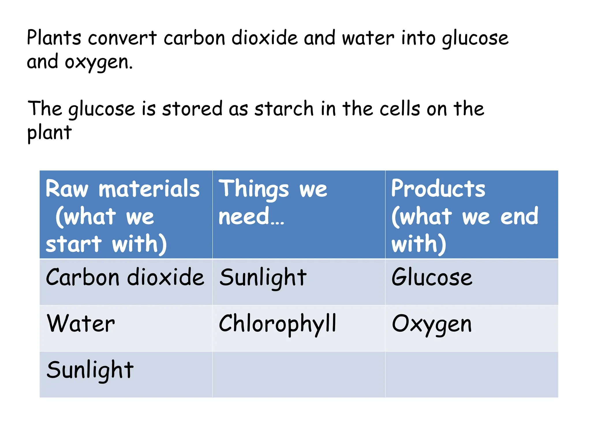 Photosynthesis-How plants make their own foodt.ppt