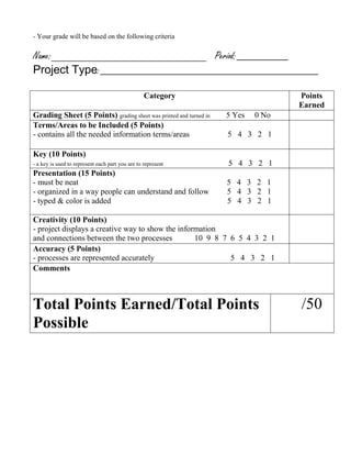 Photosynthesis cellular respiration poster project grading sheet | PDF