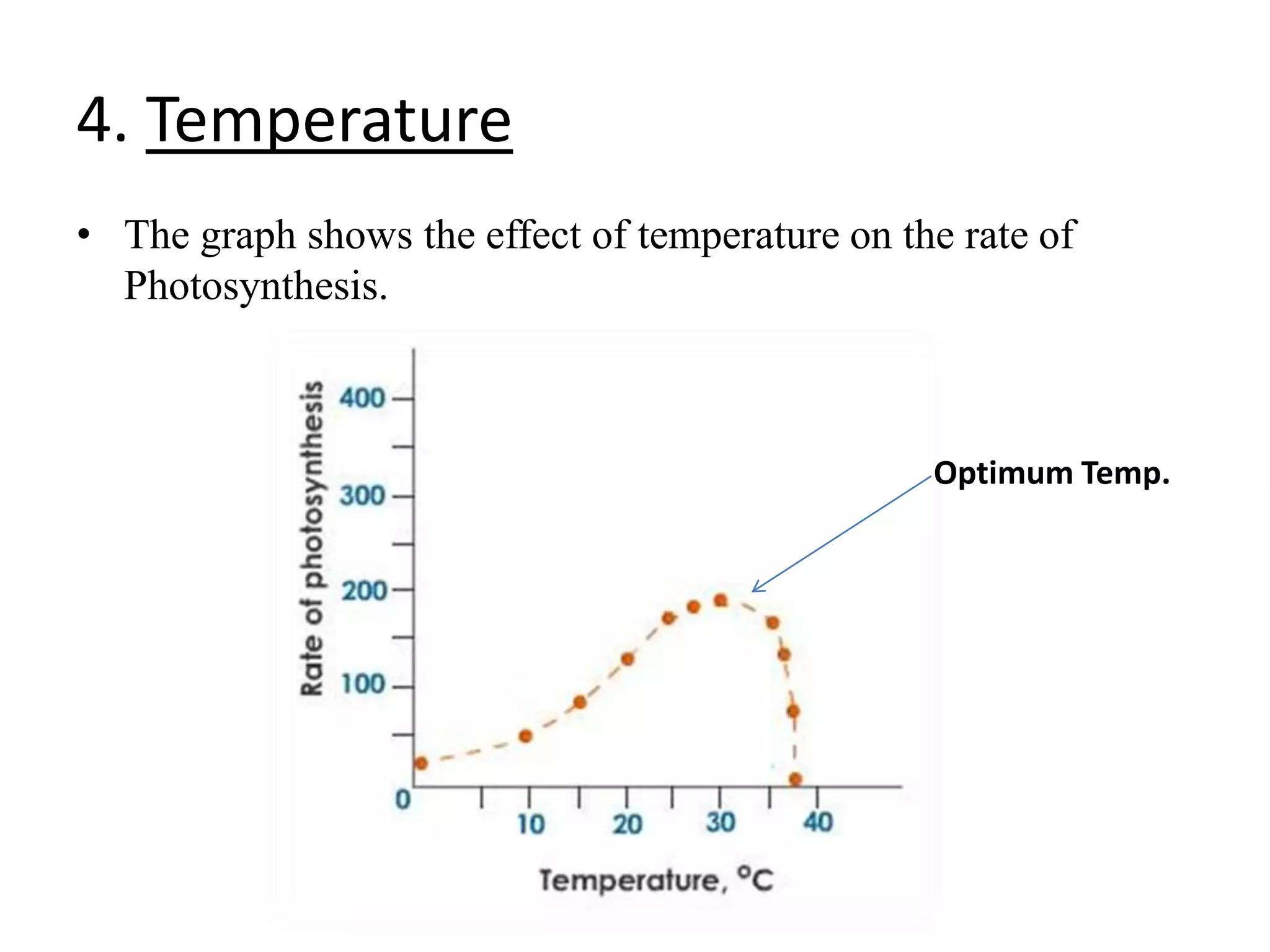 Photosynthesis | PPTX