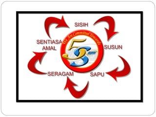 Photo talk aah smile | PPT