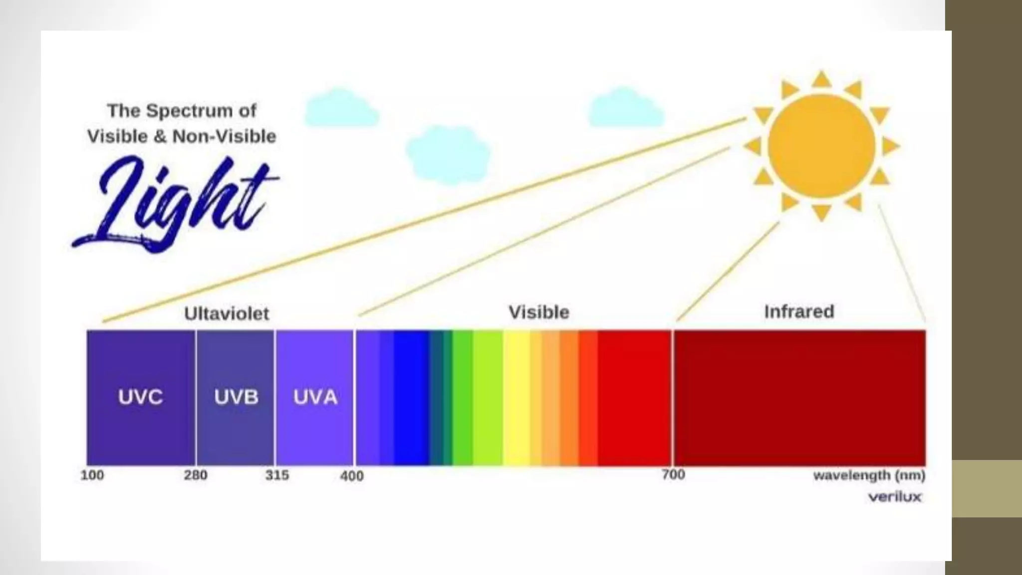 Phototherapy in Dermatology. | PPTX