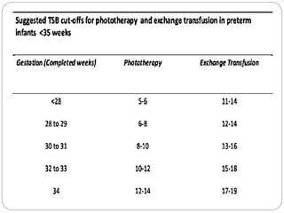 Phototherapy in neonatal jaundice | PPTX