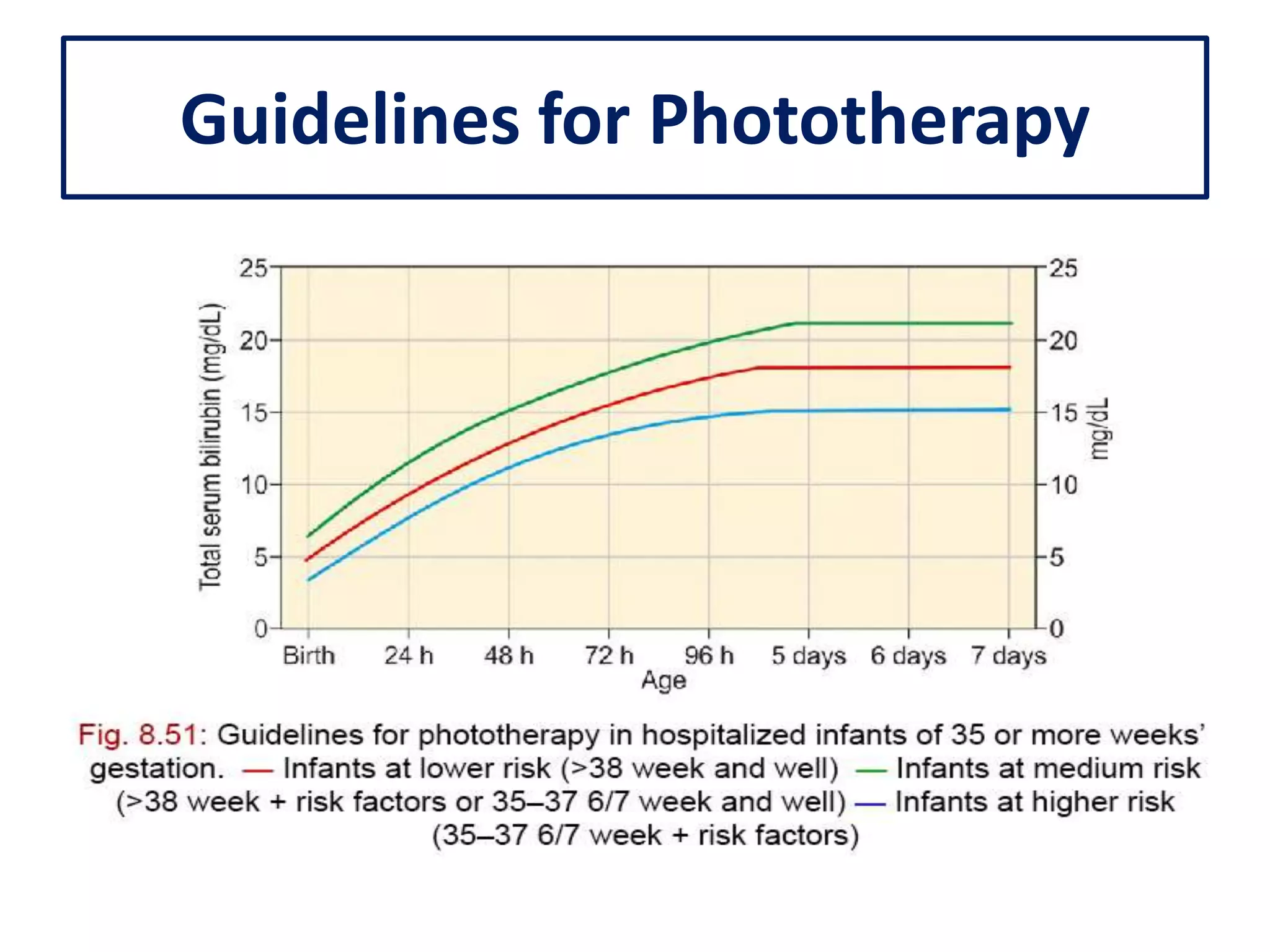 Phototherapy in jaundice | PPTX