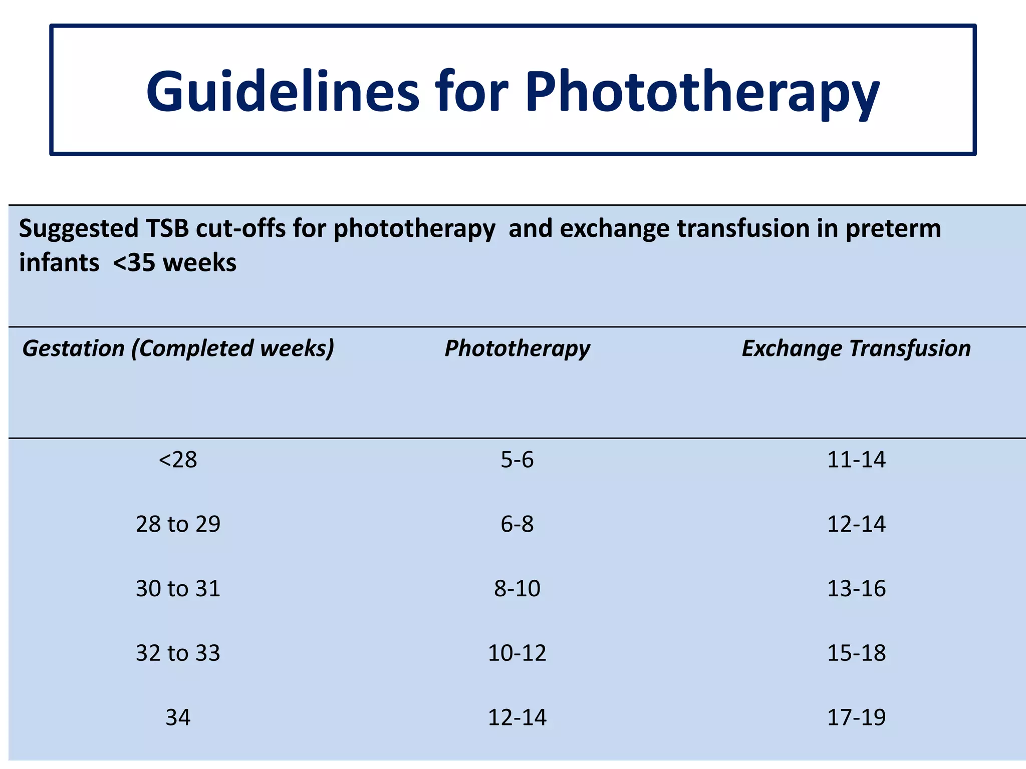 Phototherapy in jaundice | PPTX