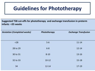Phototherapy in jaundice | PPTX