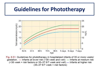 Neonatal Jaundice Phototherapy