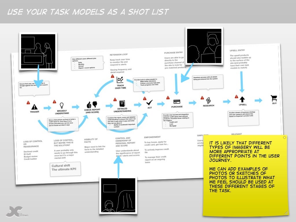 use your task models as
