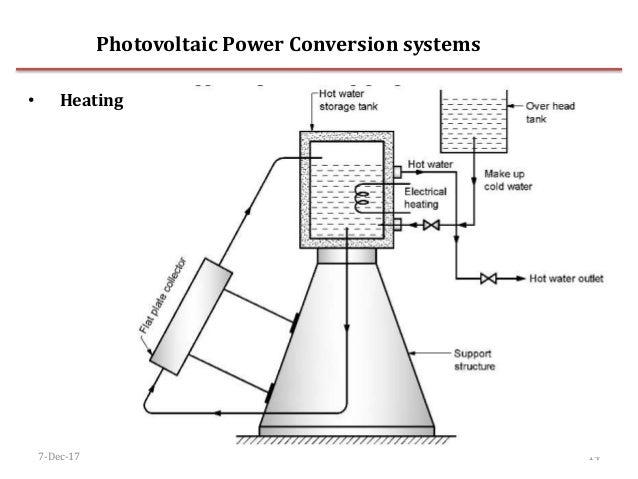 Photovoltaic Power Conversion systems