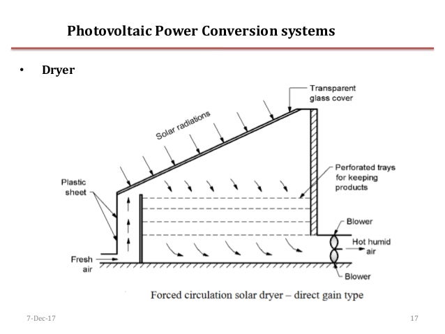 Photovoltaic Power Conversion systems