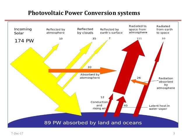 Photovoltaic Power Conversion systems