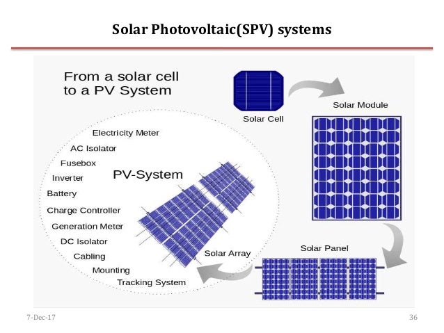 Photovoltaic Power Conversion systems