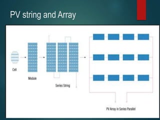 Photovoltaic.pptx | Science