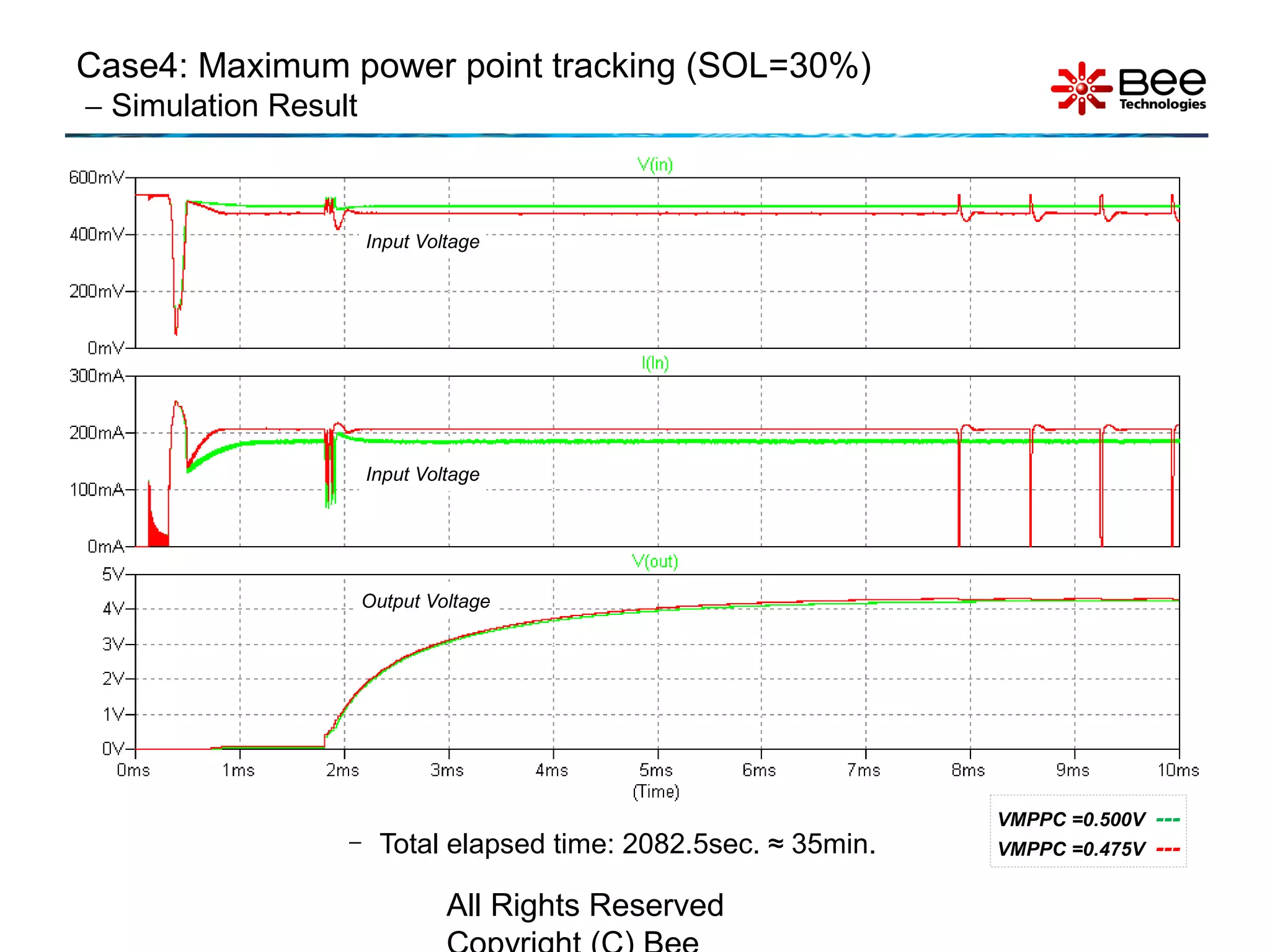 Circuit Simulation of LTC3105+Solar Cell(SPICE Model) Using LTspice | PPT