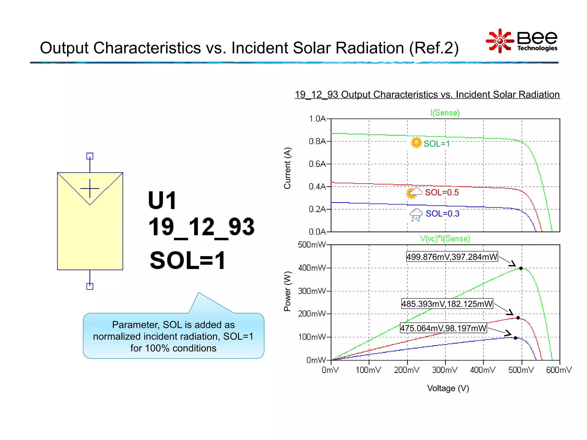 Circuit Simulation of LTC3105+Solar Cell(SPICE Model) Using LTspice | PPT