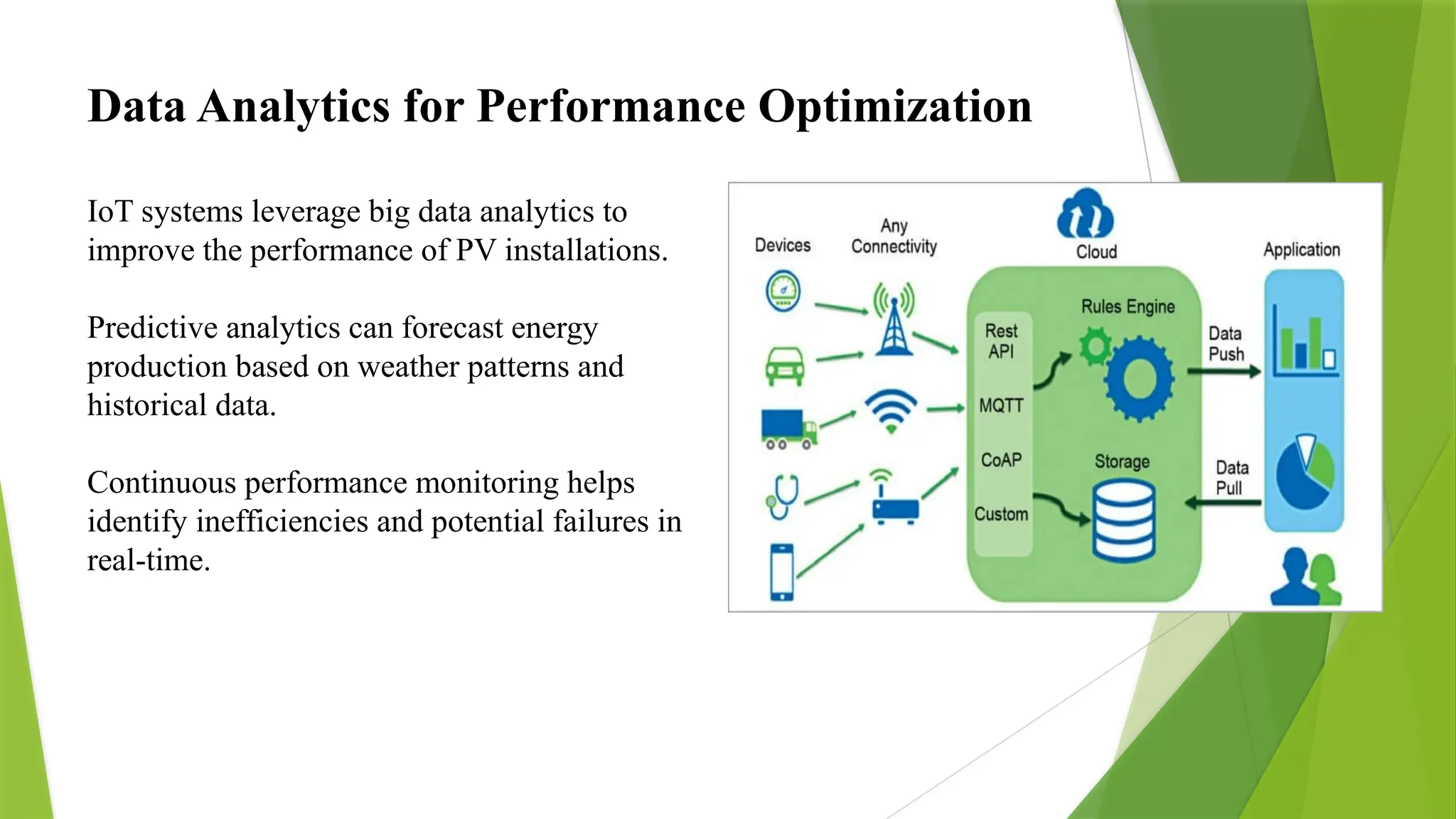 Photovoltaic Energy Harvesting System Using IOT 2.pptx
