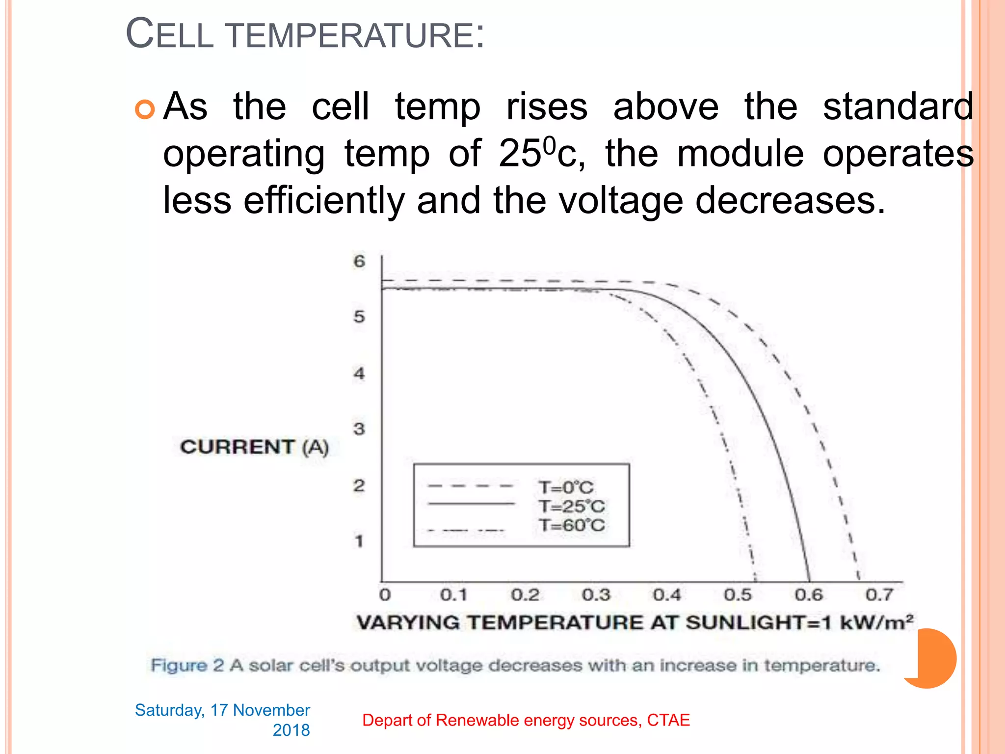 Photovoltaic modules & sizing of pv system | PPTX