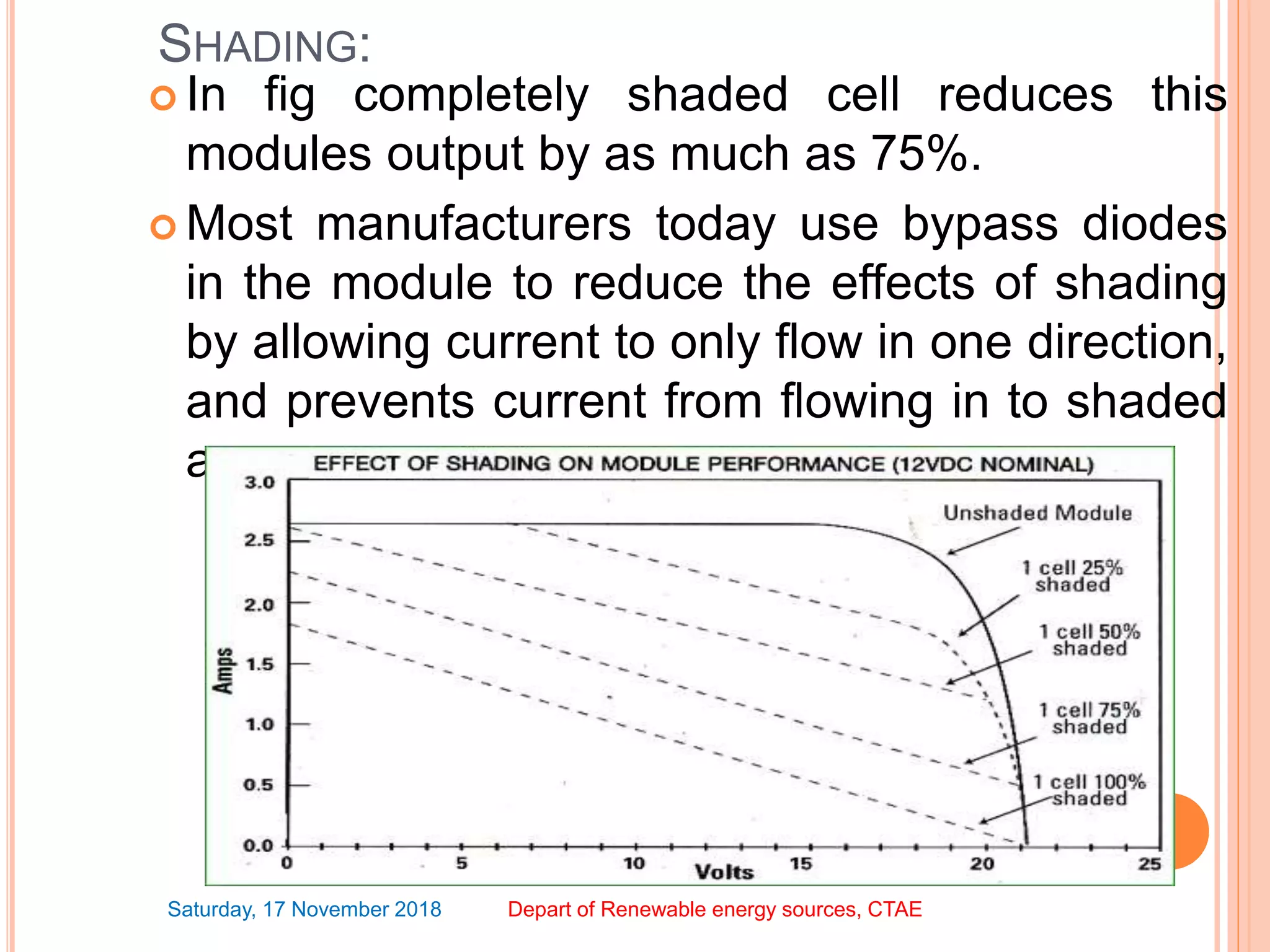 Photovoltaic modules & sizing of pv system | PPTX
