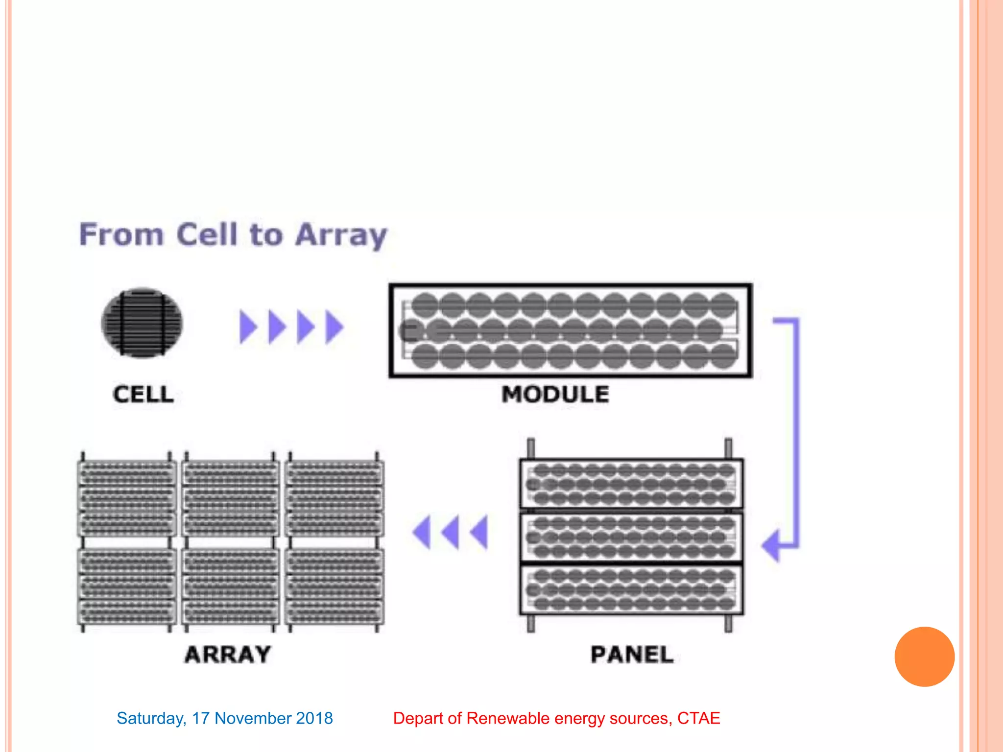Photovoltaic modules & sizing of pv system | PPTX