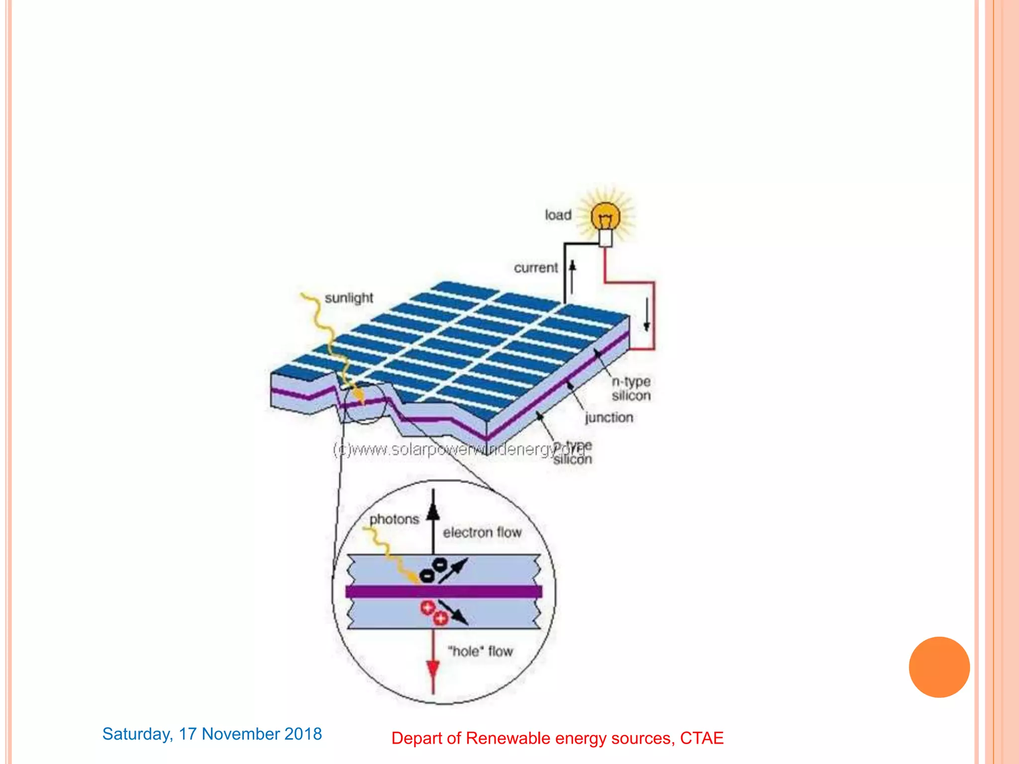 Photovoltaic modules & sizing of pv system | PPTX