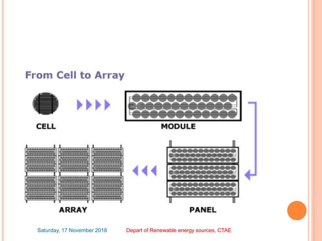 Photovoltaic modules & sizing of pv system | PPTX | Chemistry | Science
