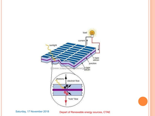 Photovoltaic modules & sizing of pv system | PPTX | Chemistry | Science