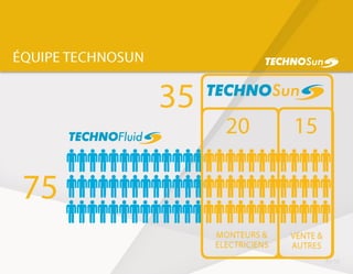 Photovoltaïque technosun | PDF