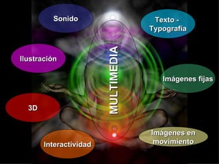 Photo vs video | PPT