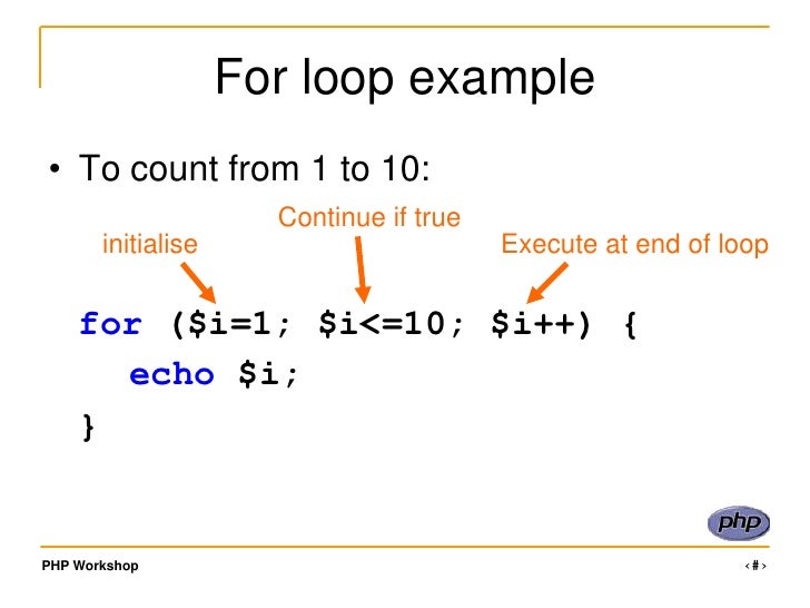 PHP Powerpoint -- Teach PHP with this