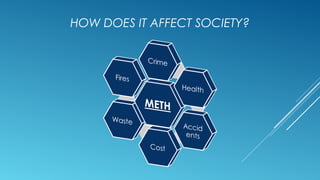 Methamphetamine | PPT