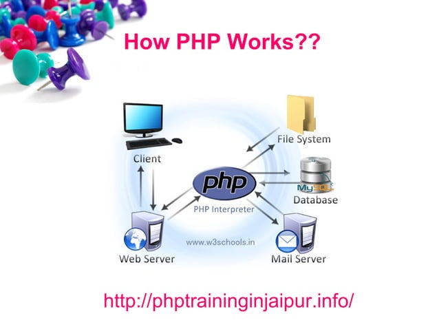 Introduction About PHP | PPT