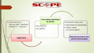 PHP.pptx is the Best Explanation of ppts | PPT | Free Download