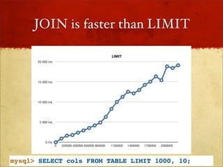 PHP and MySQL Tips and tricks, DC 2007 | PPT