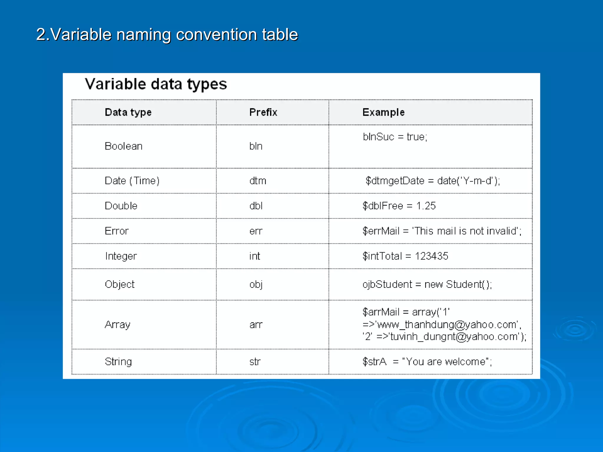 Php Coding Convention | PPT Php Coding Convention | PPT