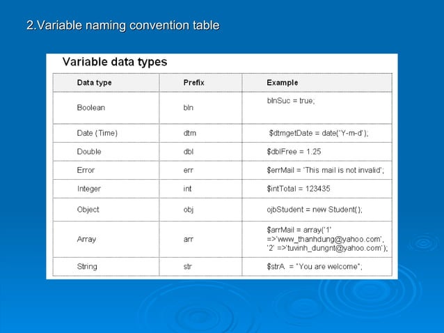Php Coding Convention | PPT