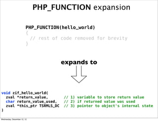 Building Custom PHP Extensions | PPT