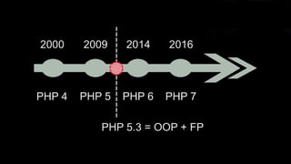 PHP = PHunctional Programming | PPT