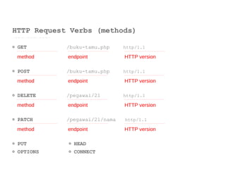 HTTP Basic - PHP | ODP