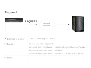 HTTP Basic - PHP | ODP