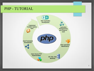 Php modul-1 | PPT