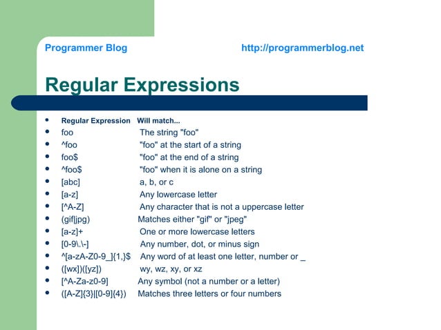 Regular Expressions in PHP, MySQL by programmerblog.net | Programming ...
