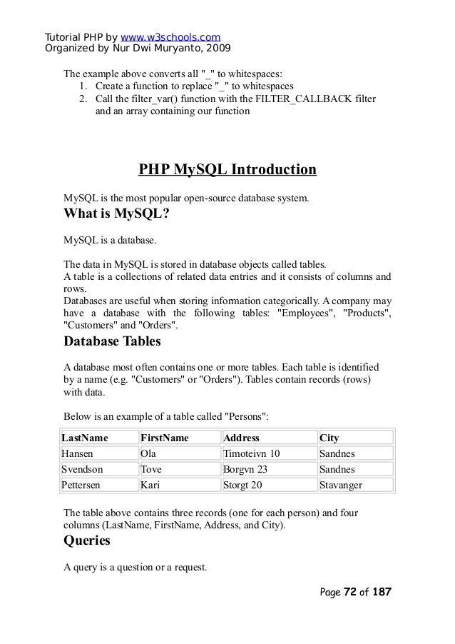 Php Tutorialw3schools 