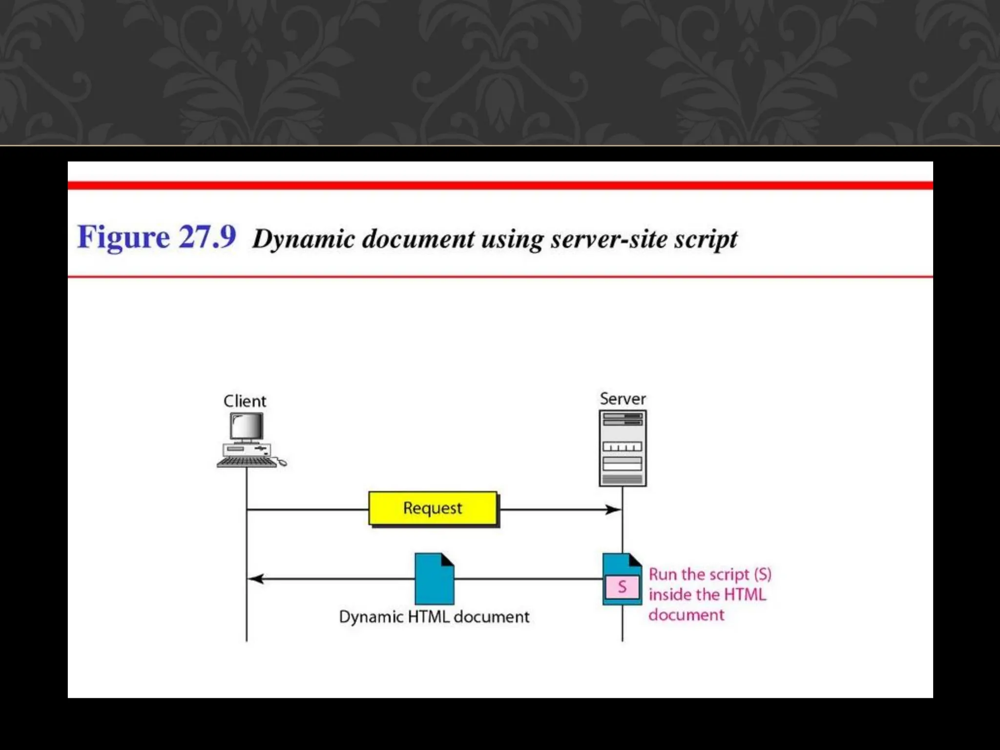 WEB PROGRAMMING USING PHP-Unit1-INTRODUCTION.pdf WEB PROGRAMMING USING PHP-Unit1-INTRODUCTION.pdf