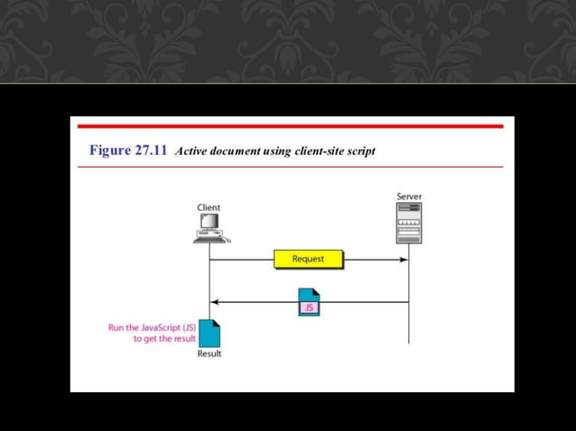 WEB PROGRAMMING USING PHP-Unit1-INTRODUCTION.pdf WEB PROGRAMMING USING PHP-Unit1-INTRODUCTION.pdf
