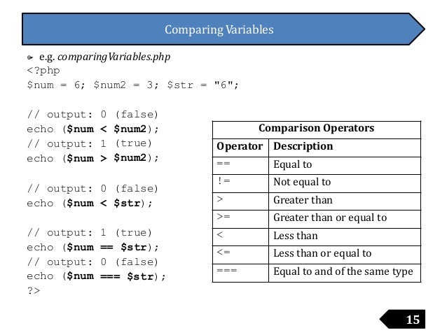 Php Using Variables Operators