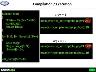 PHP Internals and Virtual Machine | PPT