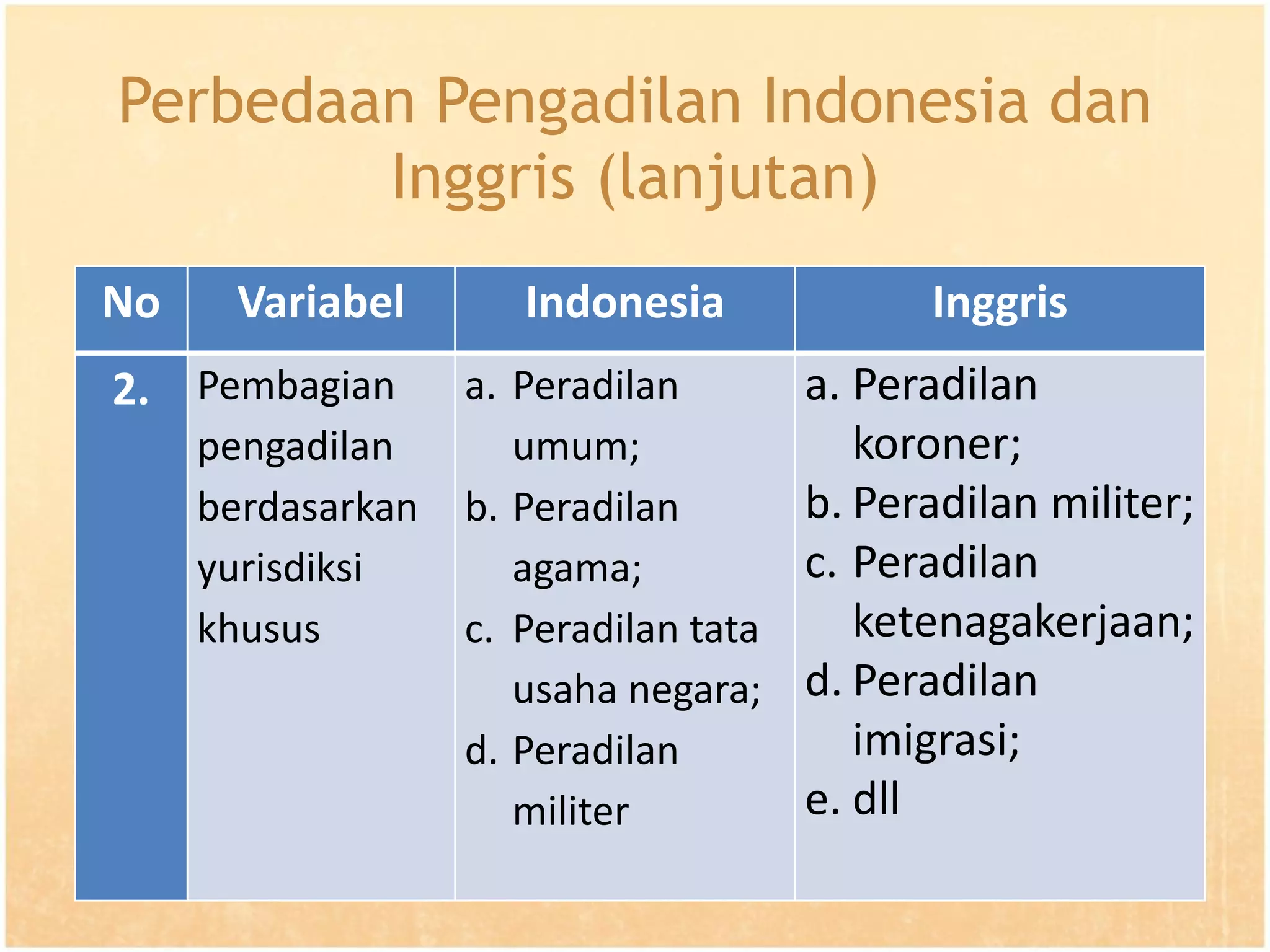 Perbandingan sistem peradilan pidana indonesia dengan inggris | PDF
