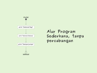 Web progamming tentang bahasa PHP pertemuan 3 | PPT