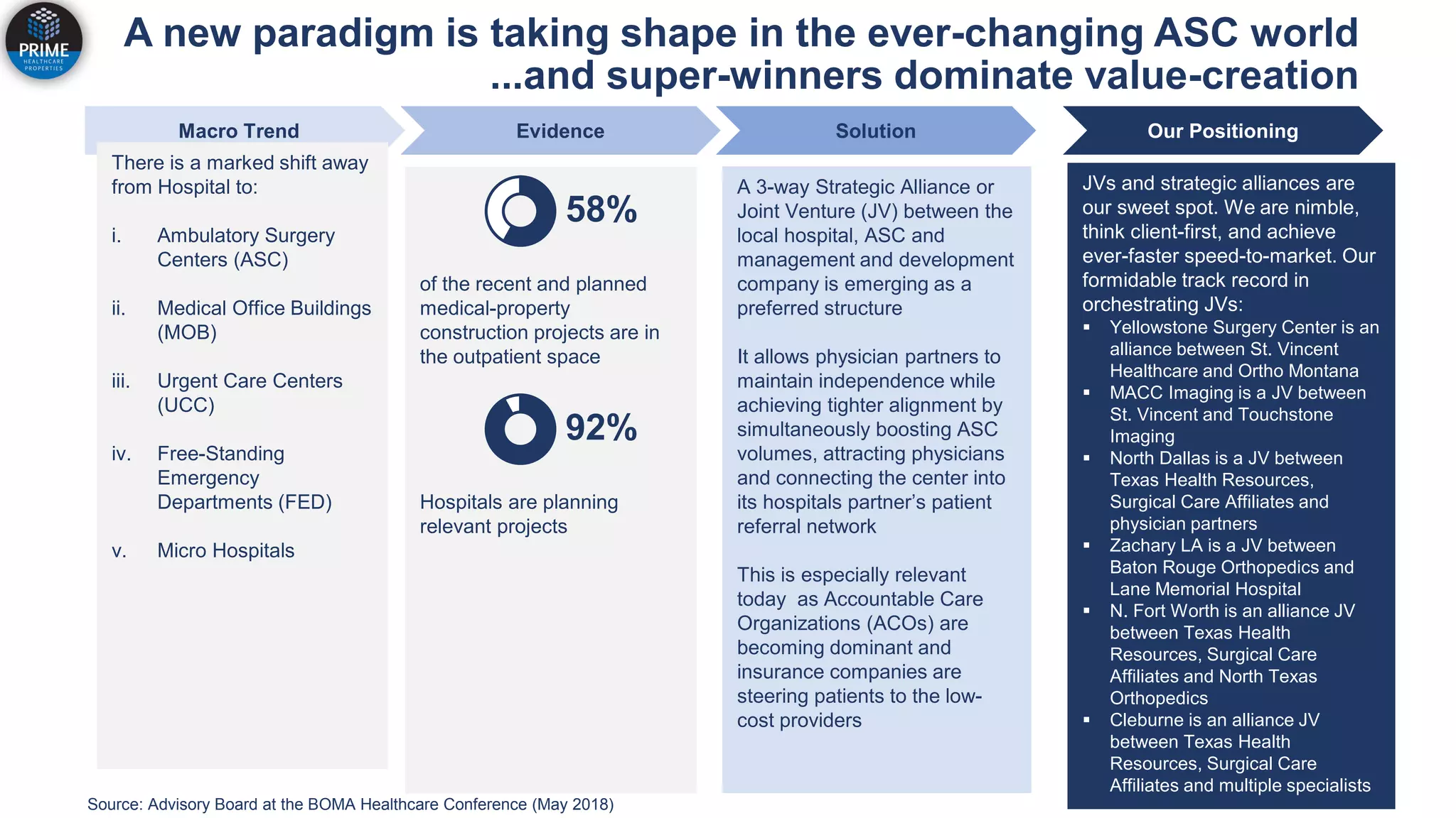 Prime Healthcare Properties | PPTX