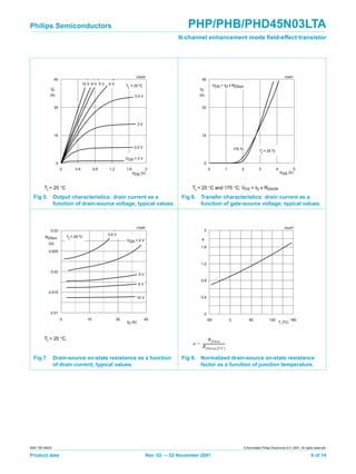 Original N Channel Mosfet PHP45N03LTA PHP45N03LT 45N03LTA 45N03 TO-220 ...